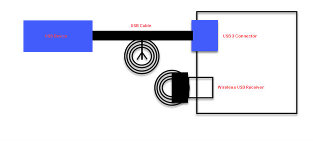 Wireless Interference Issues Corsair 