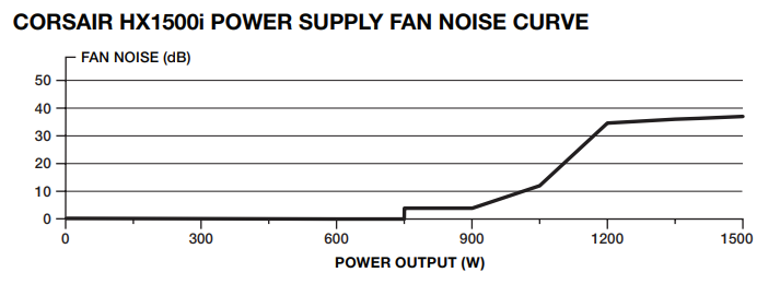 PSU: Quando si accende la ventola del mio PSU a ZERO RPM? – Corsair