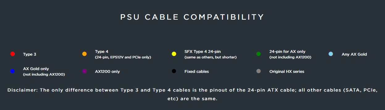 PSU:Cable Compatibility – Corsair